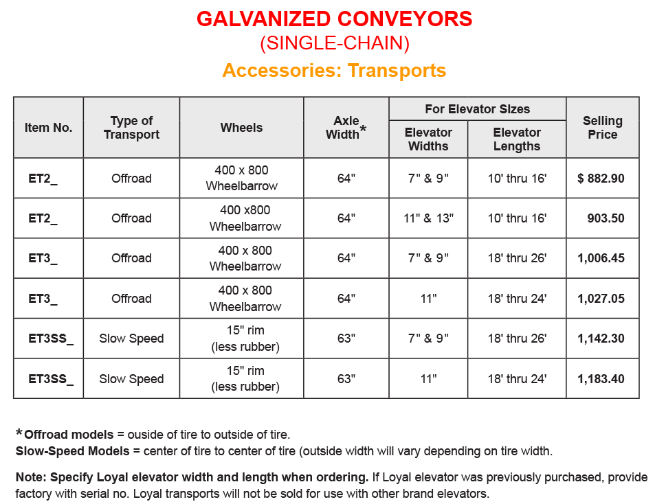 Loyal Roth Manufacturing